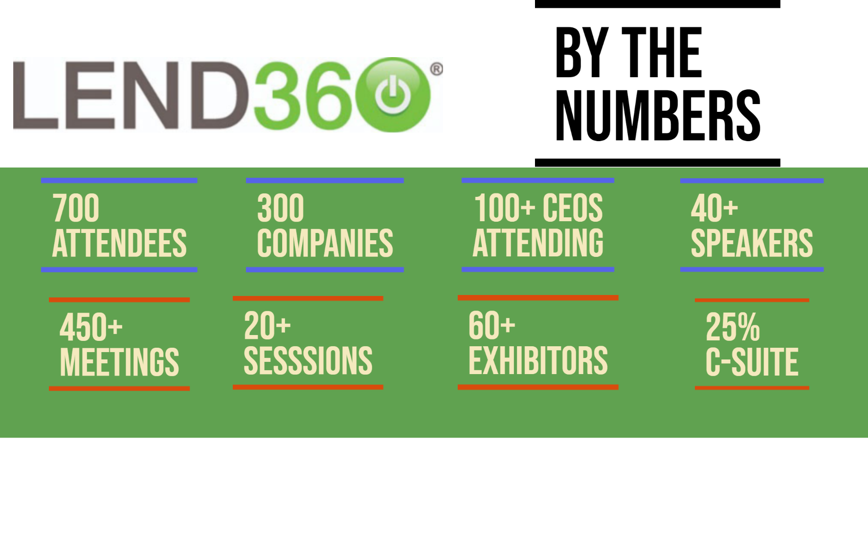 2022 LEND360 Recap — LEND360